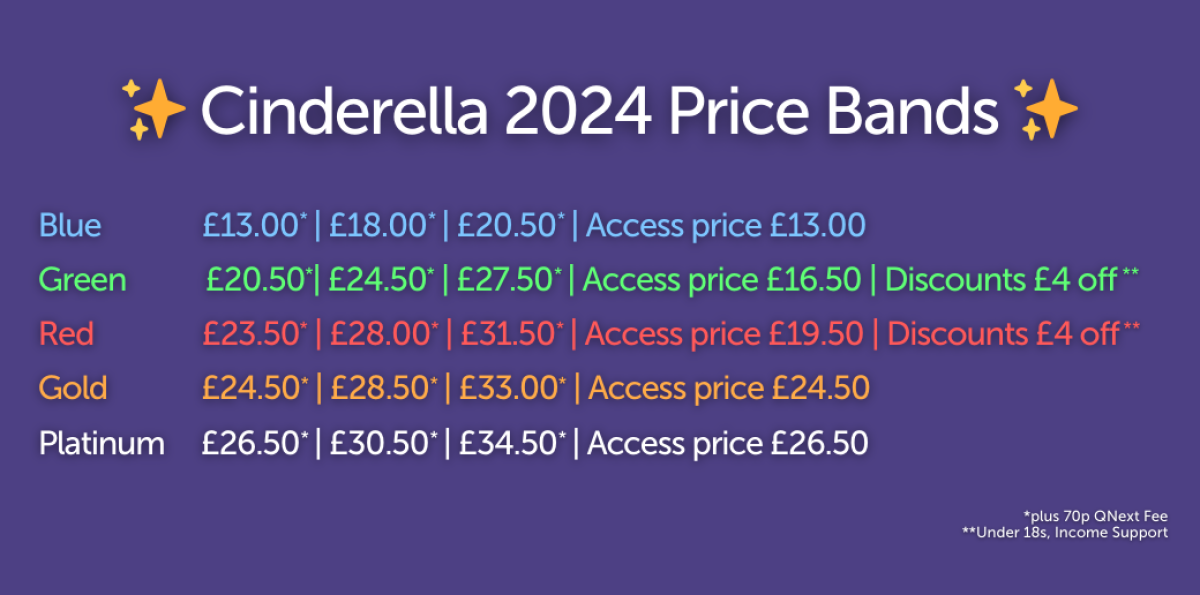 Cinderella - Queens Theatre